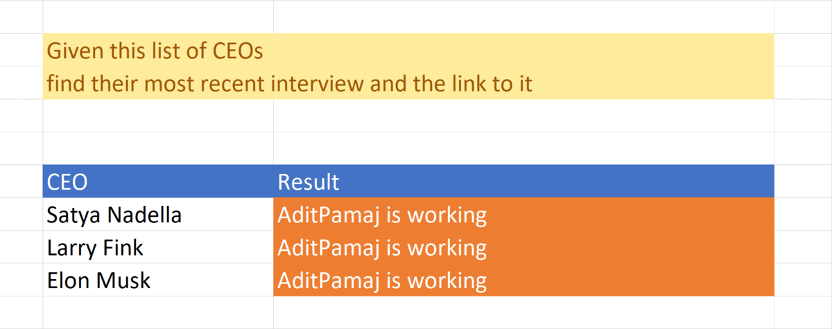 SpreadsheetWorkers - Humans powering your spreadsheets